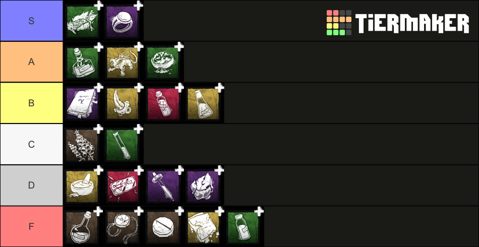 Dead by daylight Blight Add-On Tier List (Community Rankings) - TierMaker