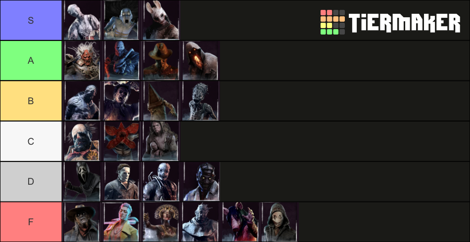 Dead by daylight Killer Tier List (Community Rankings) - TierMaker