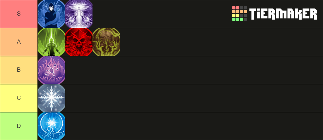 Cold War Zombies Field Upgrades Tier List (Community Rankings) - TierMaker