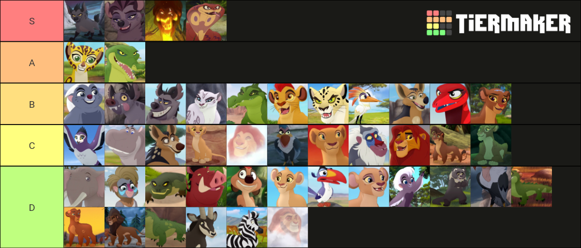 The Lion Guard Characters Tier List (Community Rankings) - TierMaker