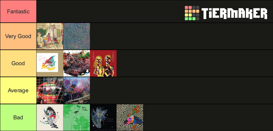 Animal Collective Studio Albums Tier List (Community Rankings) - TierMaker