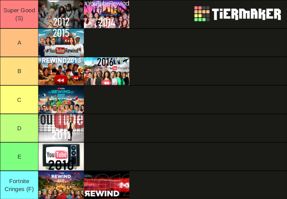 Youtube Rewind Tier List (Community Rankings) - TierMaker