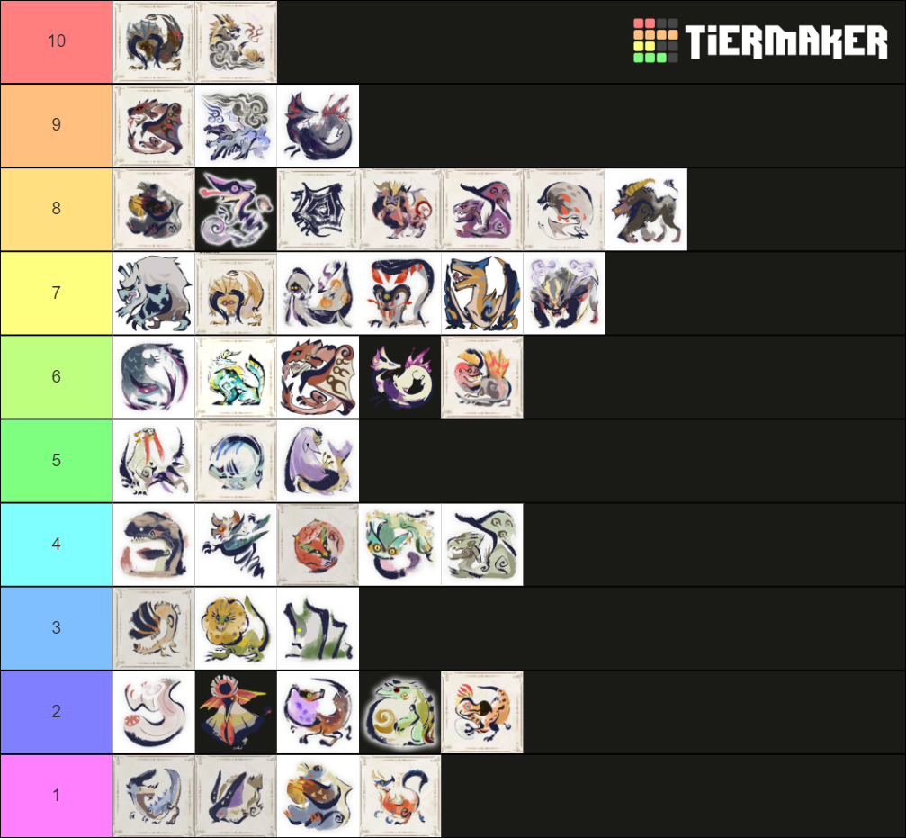 MH Rise Monsters Tier List (Community Rankings) - TierMaker