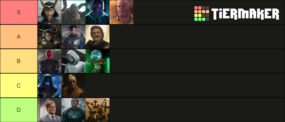 MCU: Villains Tier List (Community Rankings) - TierMaker