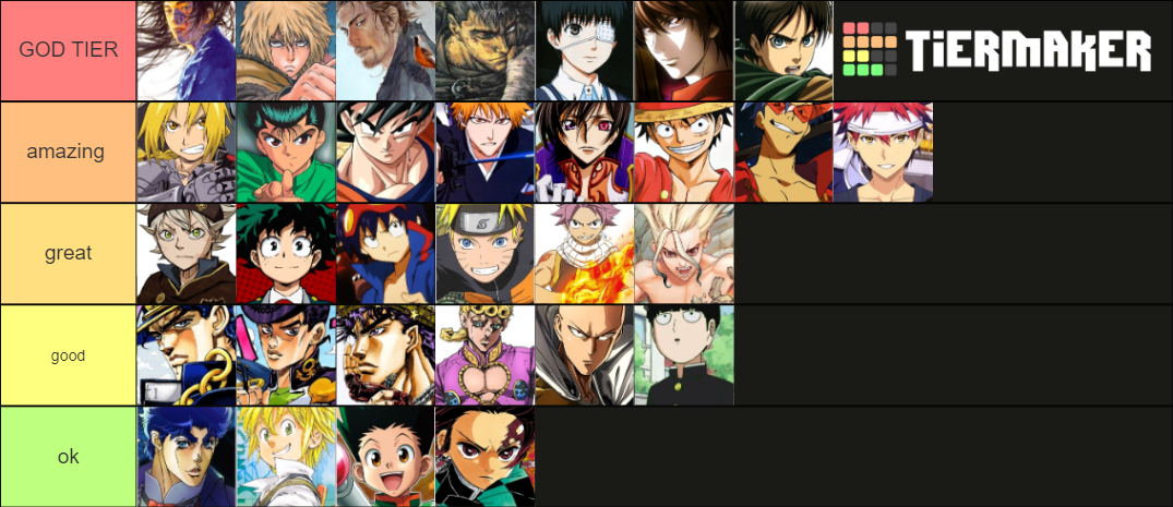 Anime/Manga Main characters(+100) Tier List (Community Rankings ...