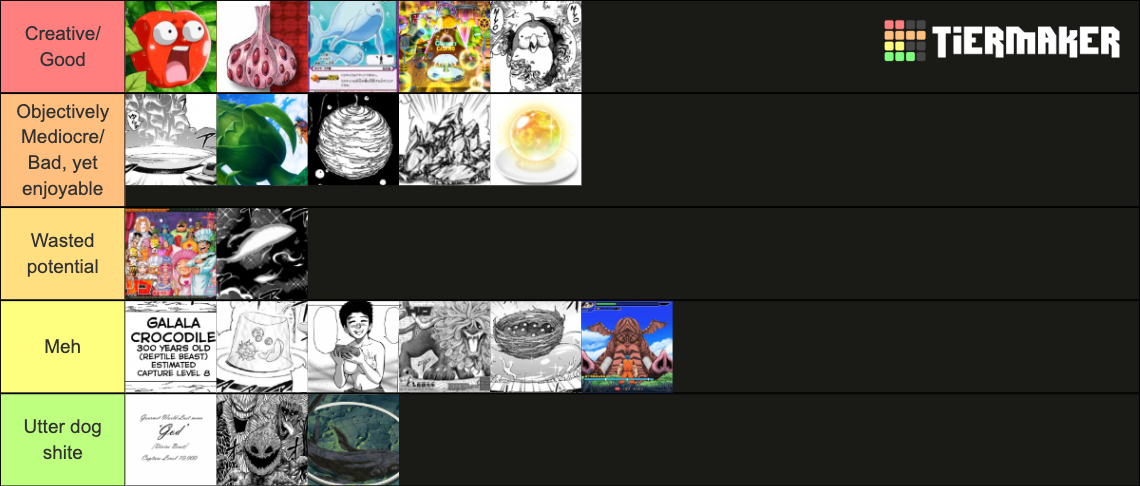 Toriko Arcs Tier List (Community Rankings) - TierMaker Toriko Arcs Tier List (Community Rankings) - TierMaker