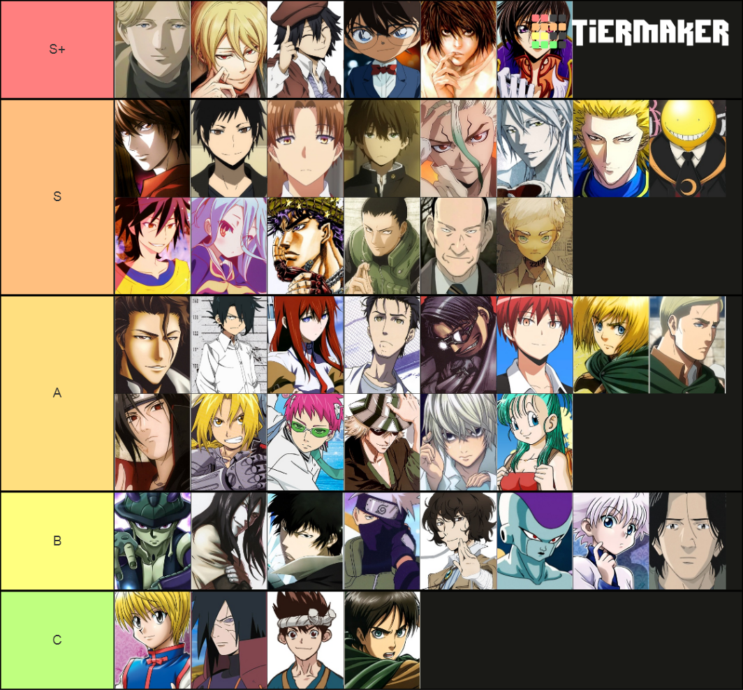 Smartest anime characters Ranking but different Tier List (Community ...