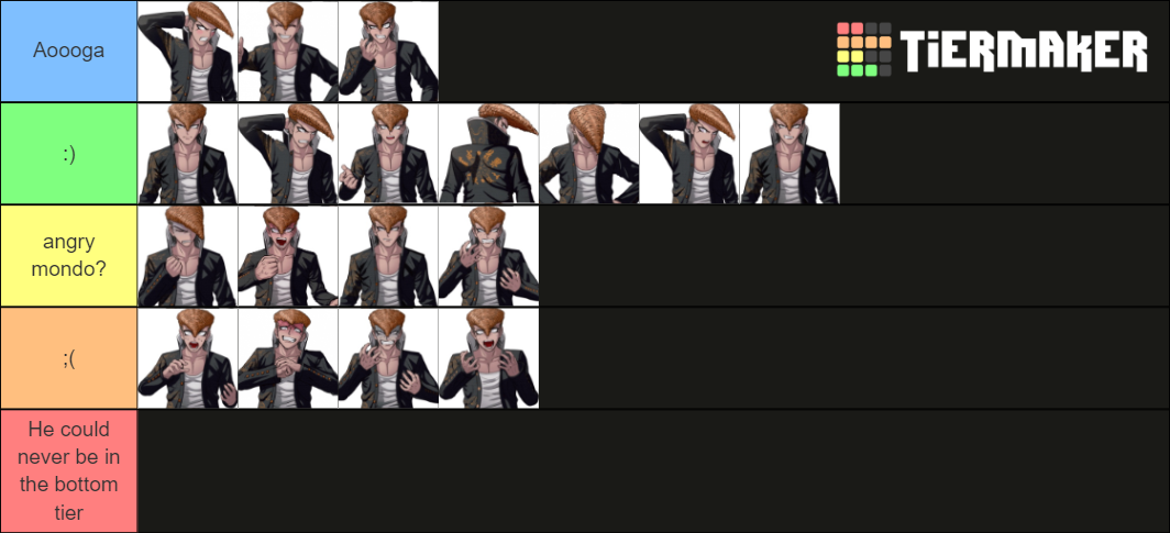 Mondo Owada Sprites Tier List (Community Rankings) - TierMaker