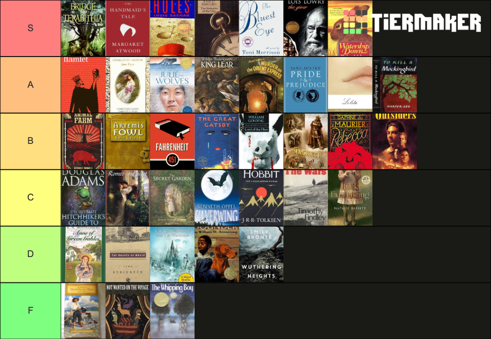 School Reading List Book Tier List (Community Rankings) - TierMaker
