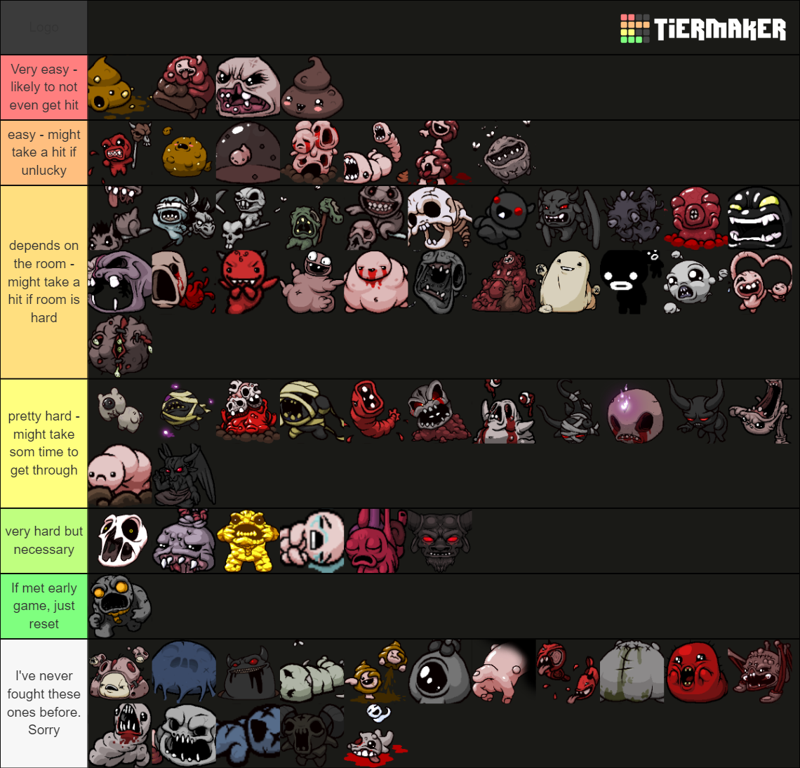 Binding of isaac bosses Tier List (Community Rankings) - TierMaker