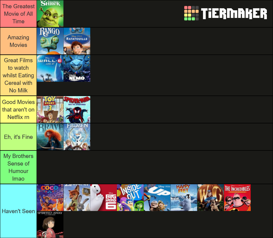 Best Animated Feature Winners Tier List (Community Rankings) - TierMaker