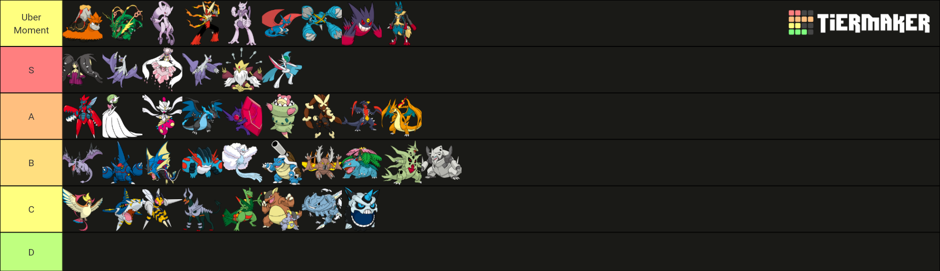 Pokemon Mega Tier List (Community Rankings) - TierMaker