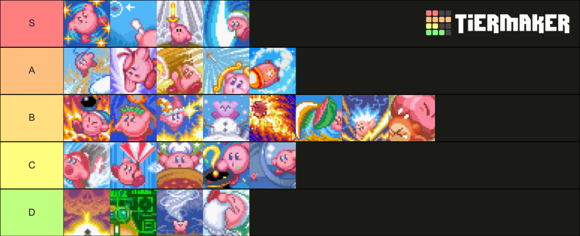 Kirby & the Amazing Mirror copy abilities Tier List (Community Rankings ...
