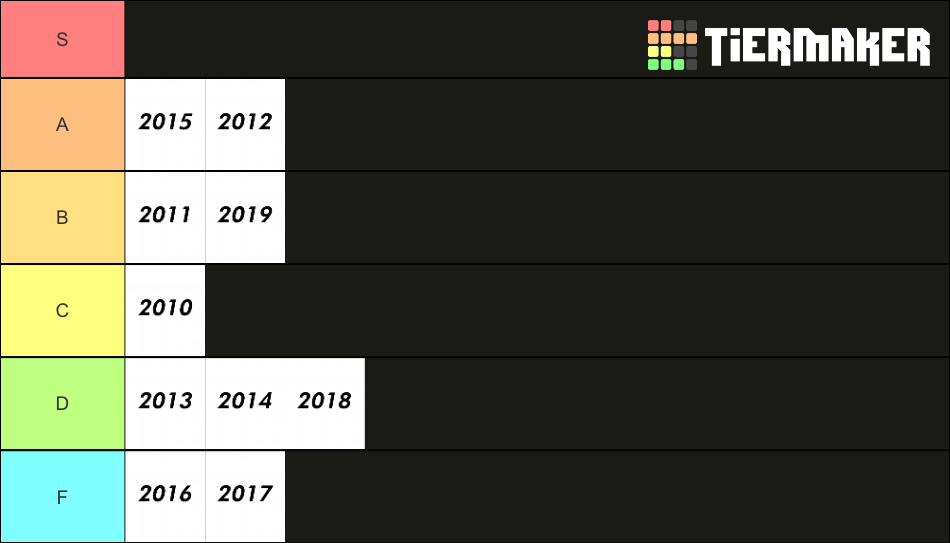 The Years of the Decade Tier List (Community Rankings) - TierMaker