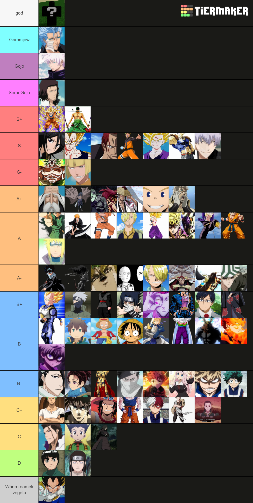 ABA Tierlist Tier List (Community Rankings) - TierMaker