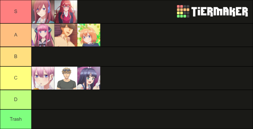 The Quintessential Quintuplets Characters Tier List (Community Rankings ...