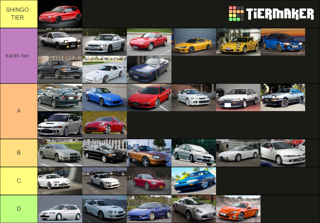 Initial D Cars List Tier List (Community Rankings) - TierMaker