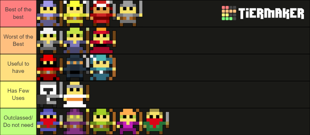 RotMG Classes 2021 Tier List (Community Rankings) - TierMaker