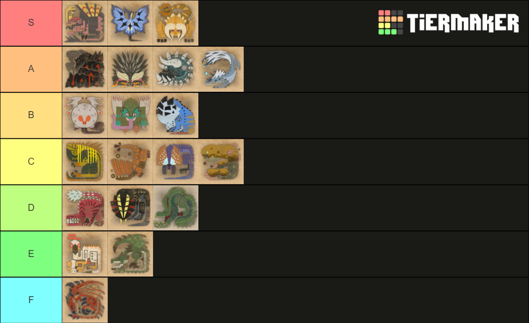 Monster Hunter: World Monster Ranking Tier List (Community Rankings ...