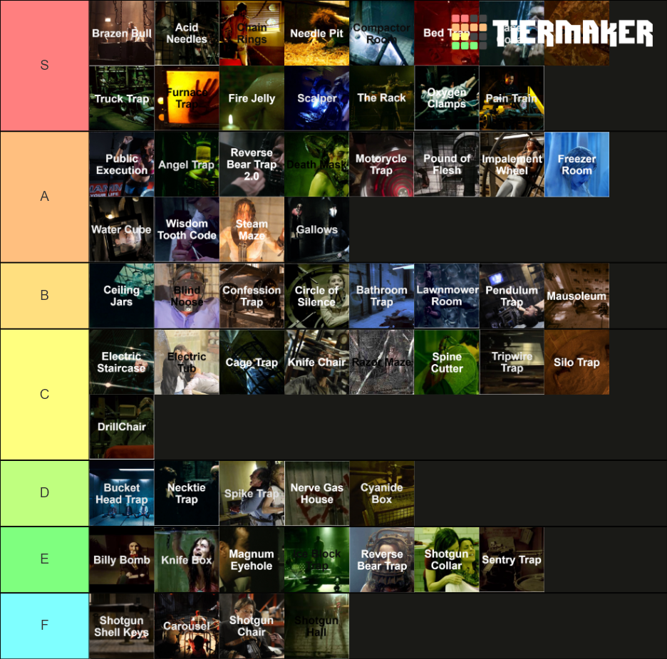 Saw Traps Tier List (Community Rankings) - TierMaker