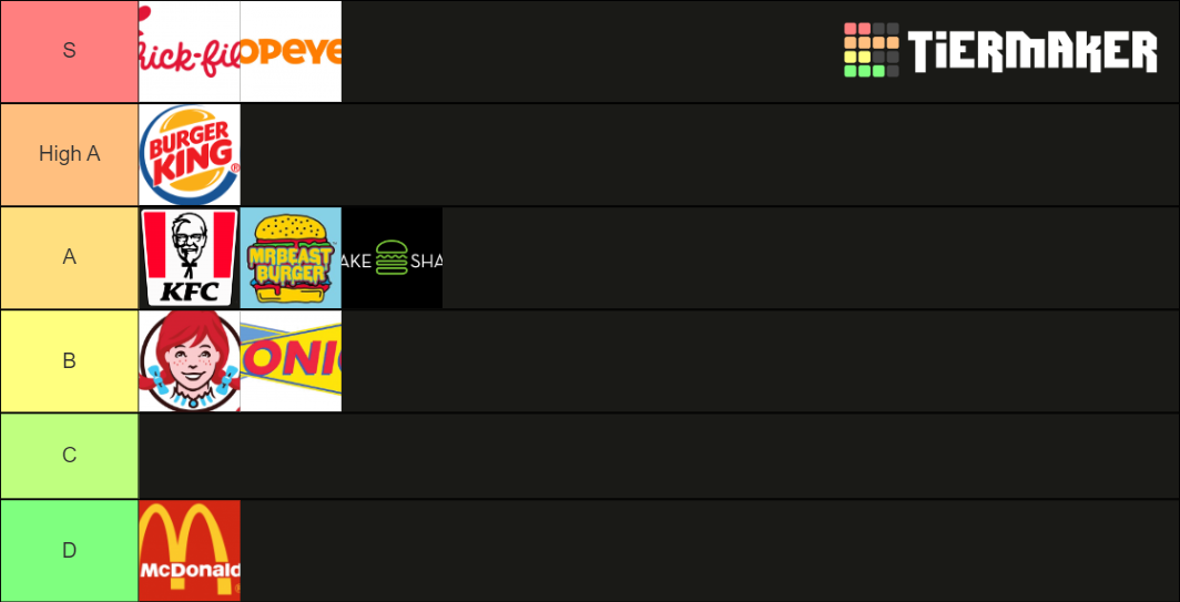 Spicy Chicken sandwich Tier List (Community Rankings) - TierMaker