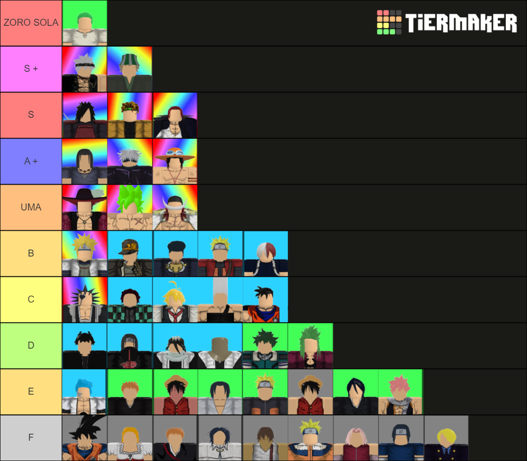 Anime Mania Roblox Tier List (Community Rankings) - TierMaker