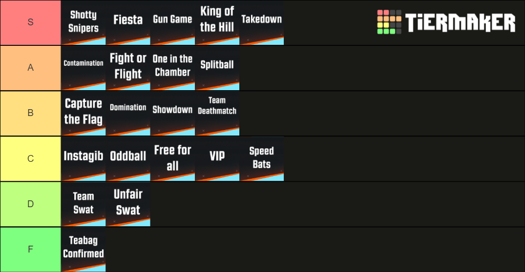 Splitgate Game Modes Tier List (Community Rankings) - TierMaker