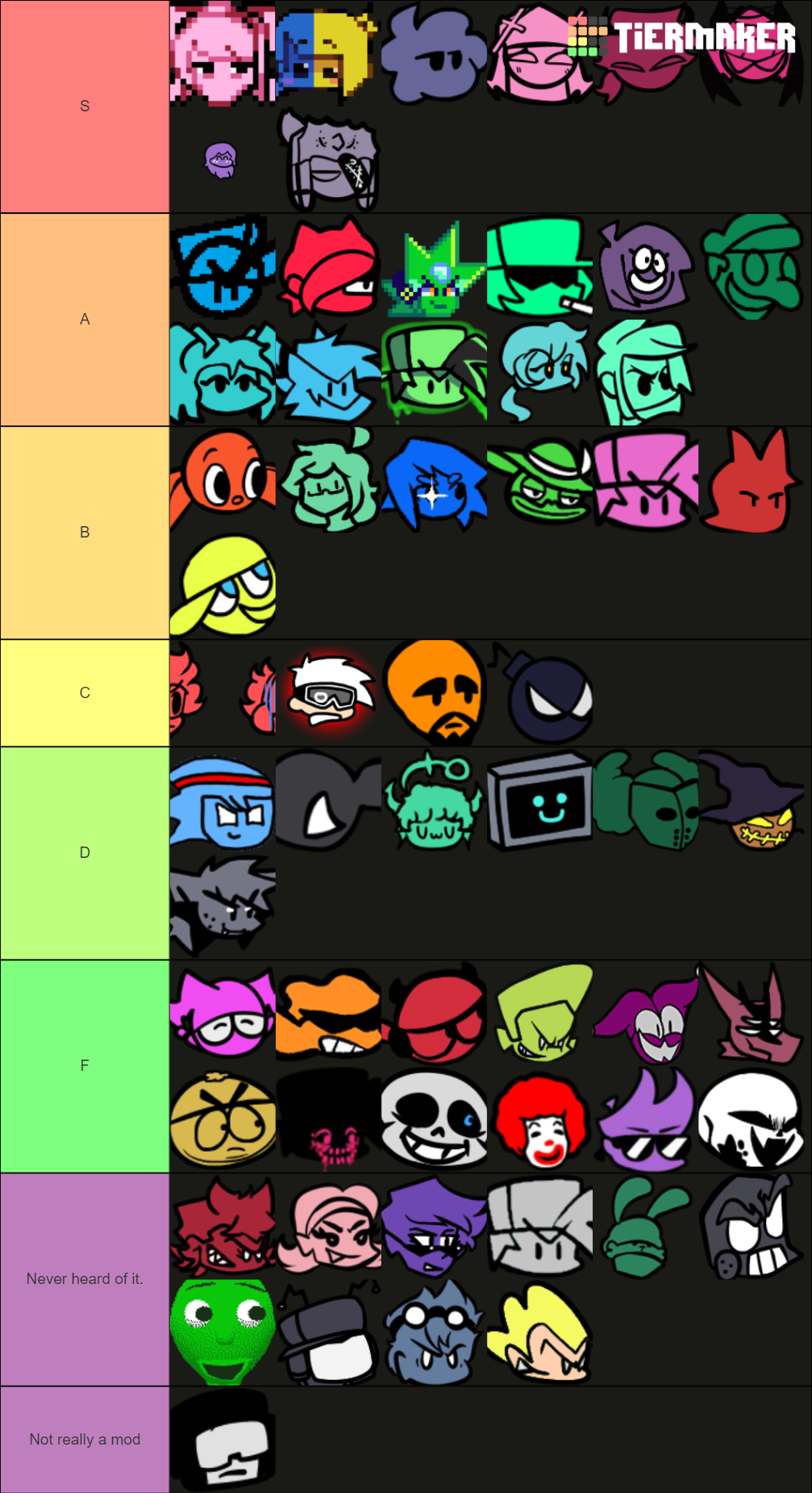 FNF MODS Tier List (Community Rankings) - TierMaker