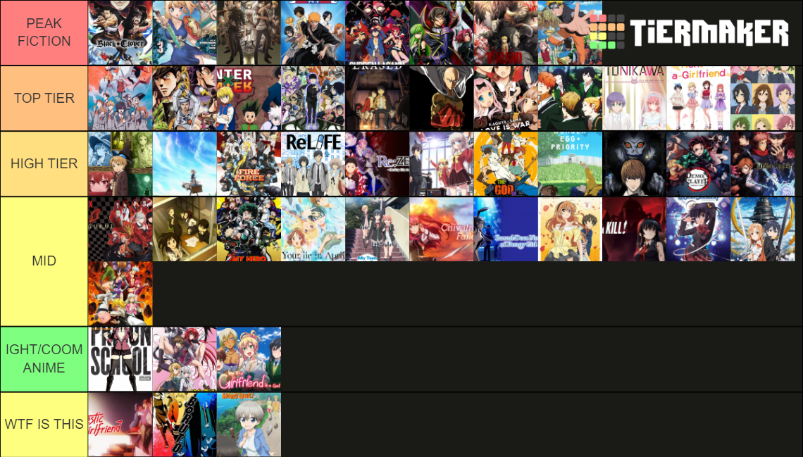 GOD TIER LIST Tier List (Community Rankings) - TierMaker