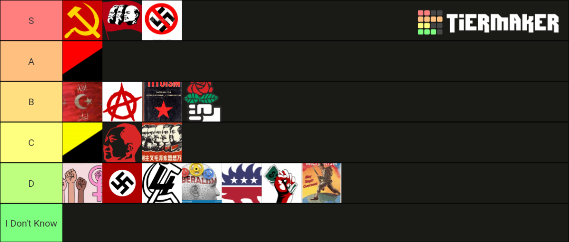 İdeologies Template Tier List (Community Rankings) - TierMaker