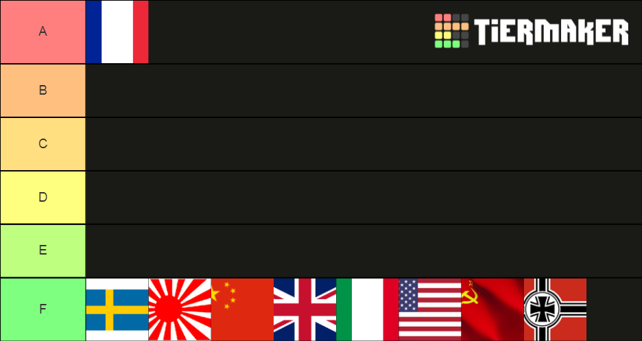War Thunder Tech Trees Tier List (Community Rankings) - TierMaker