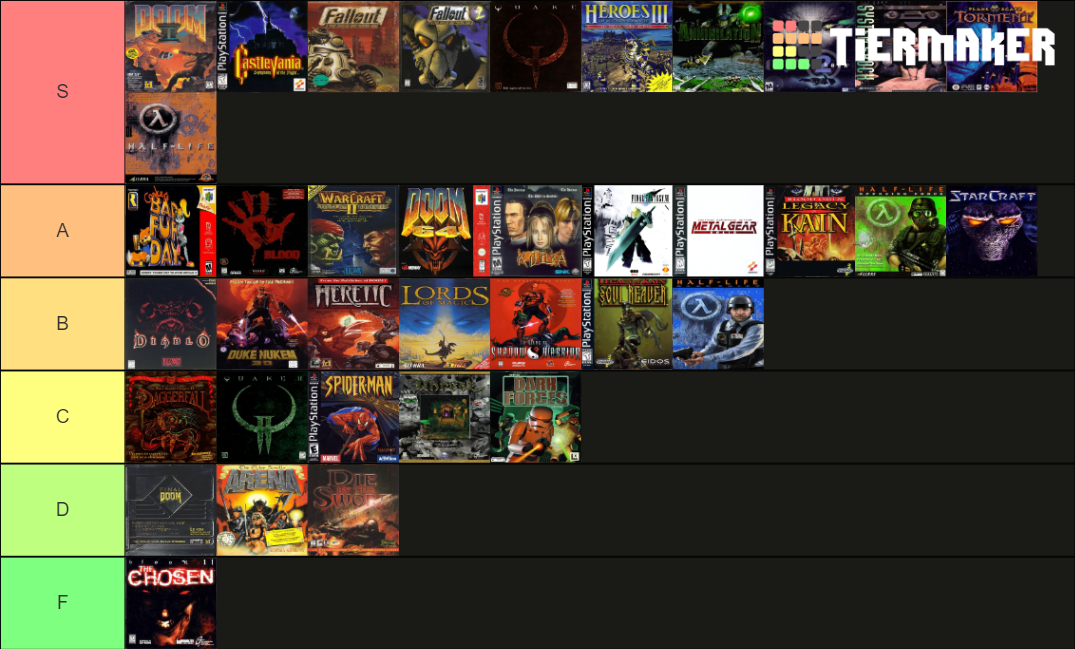 5th Gen Video Games Tier List (Community Rankings) - TierMaker
