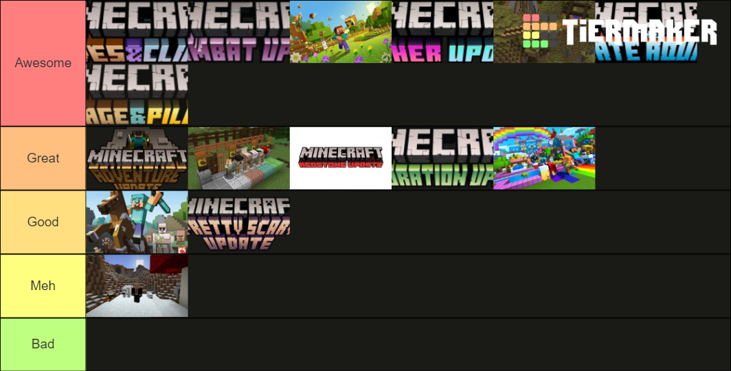 All Minecraft Updates (Up to 1.17) Tier List (Community Rankings ...