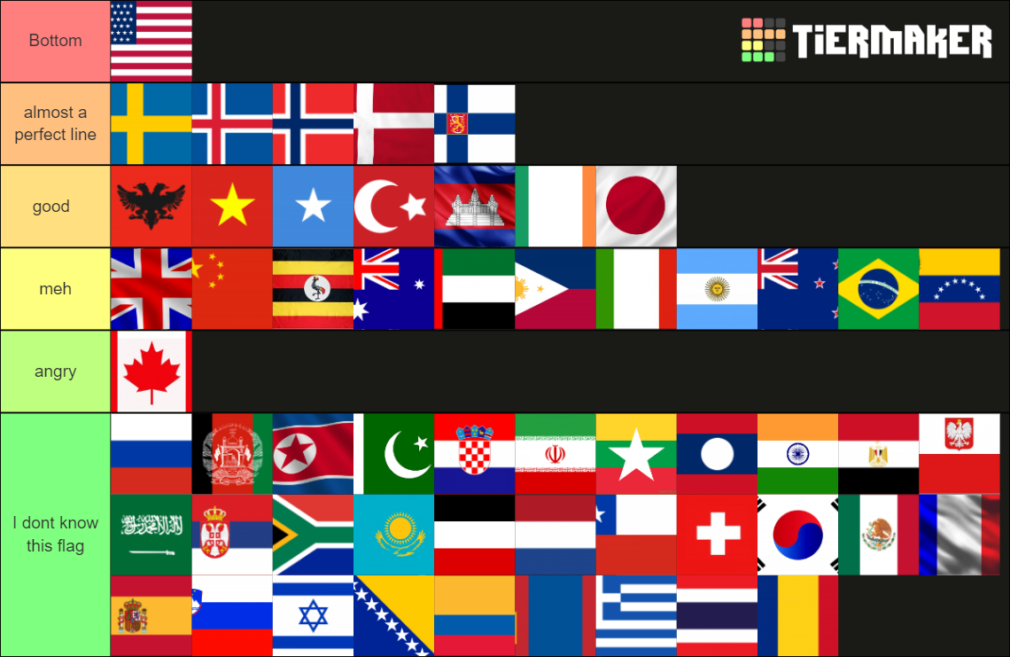 COUNTRY TIER LIST Tier List (Community Rankings) - TierMaker