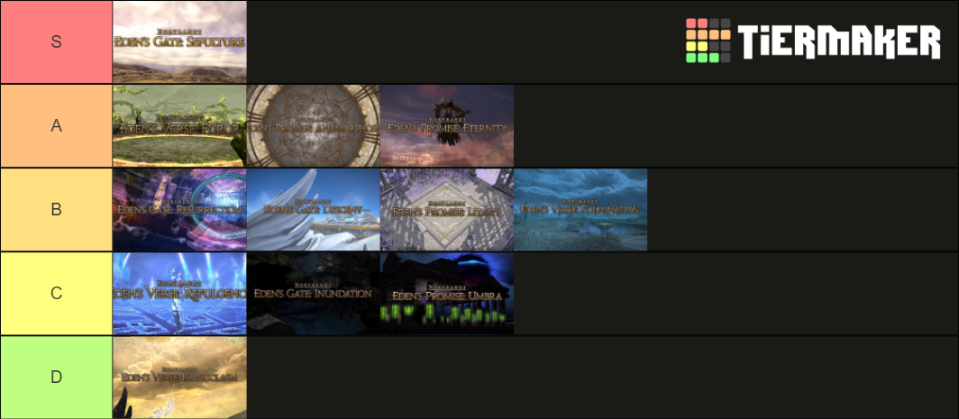 Final Fantasy XIV: Shadowbringers raids Tier List (Community Rankings ...
