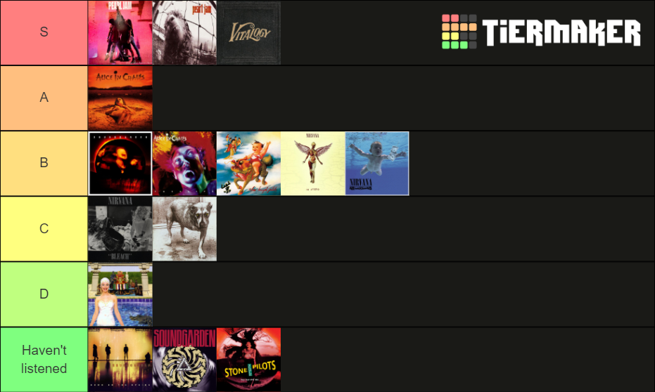 Grunge albums Tier List (Community Rankings) - TierMaker