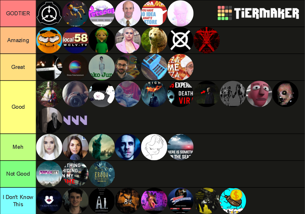 The Best ARG/Unfiction's Tier List (Community Rankings) - TierMaker