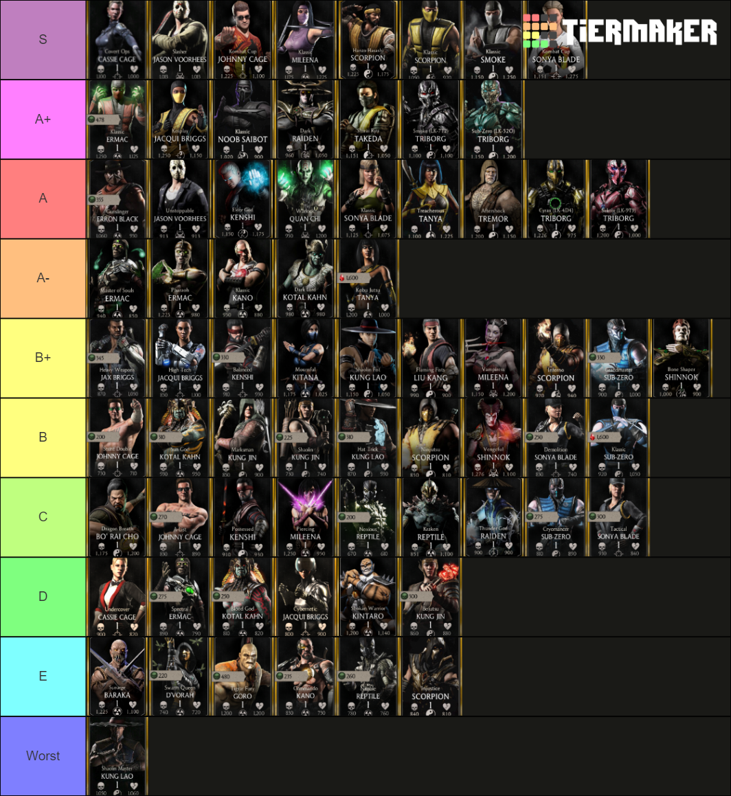 Gold Kards Tier MK Mobile Tier List (Community Rankings) - TierMaker