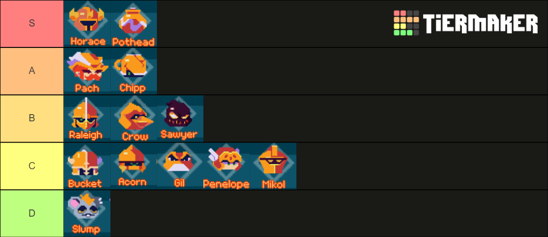 Knight Club Tier List (Community Rankings) - TierMaker