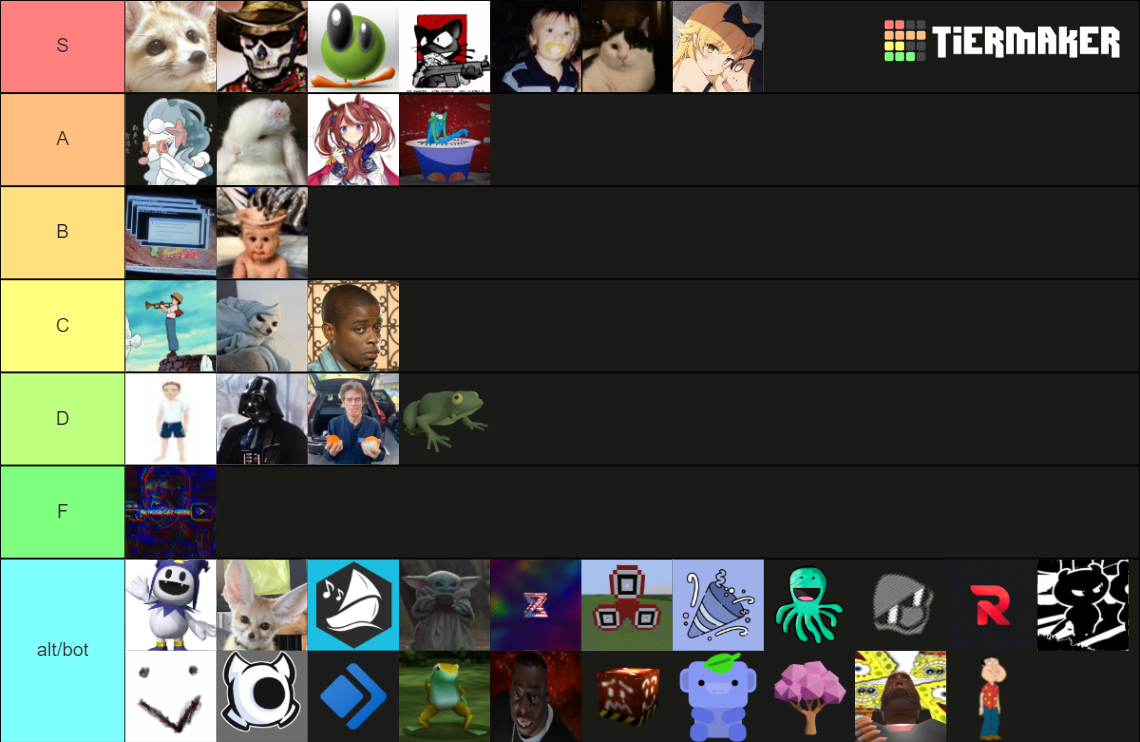 Grunk Island Profile Pictures Tier List (Community Rankings) - TierMaker