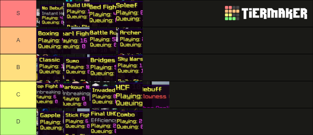 Minemen duels Tier List (Community Rankings) - TierMaker
