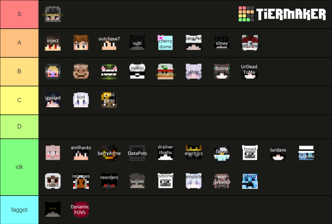 Official MMC Boxing Tier List (Community Rankings) - TierMaker