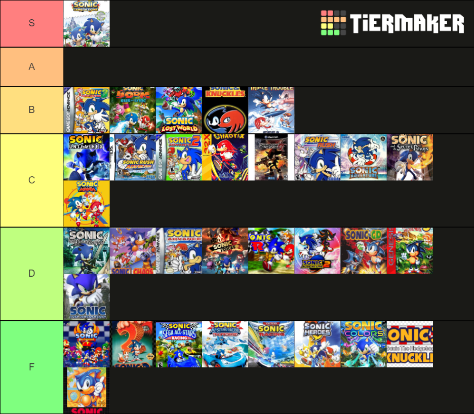 GottaRush's Sonic the Hedgehog Ranking Tier List (Community Rankings ...