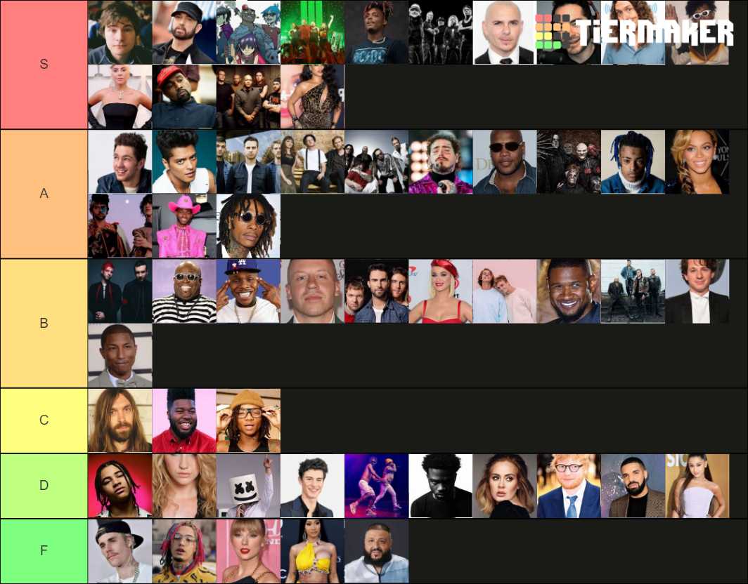 2010 Artist Tier List (Community Rankings) - TierMaker