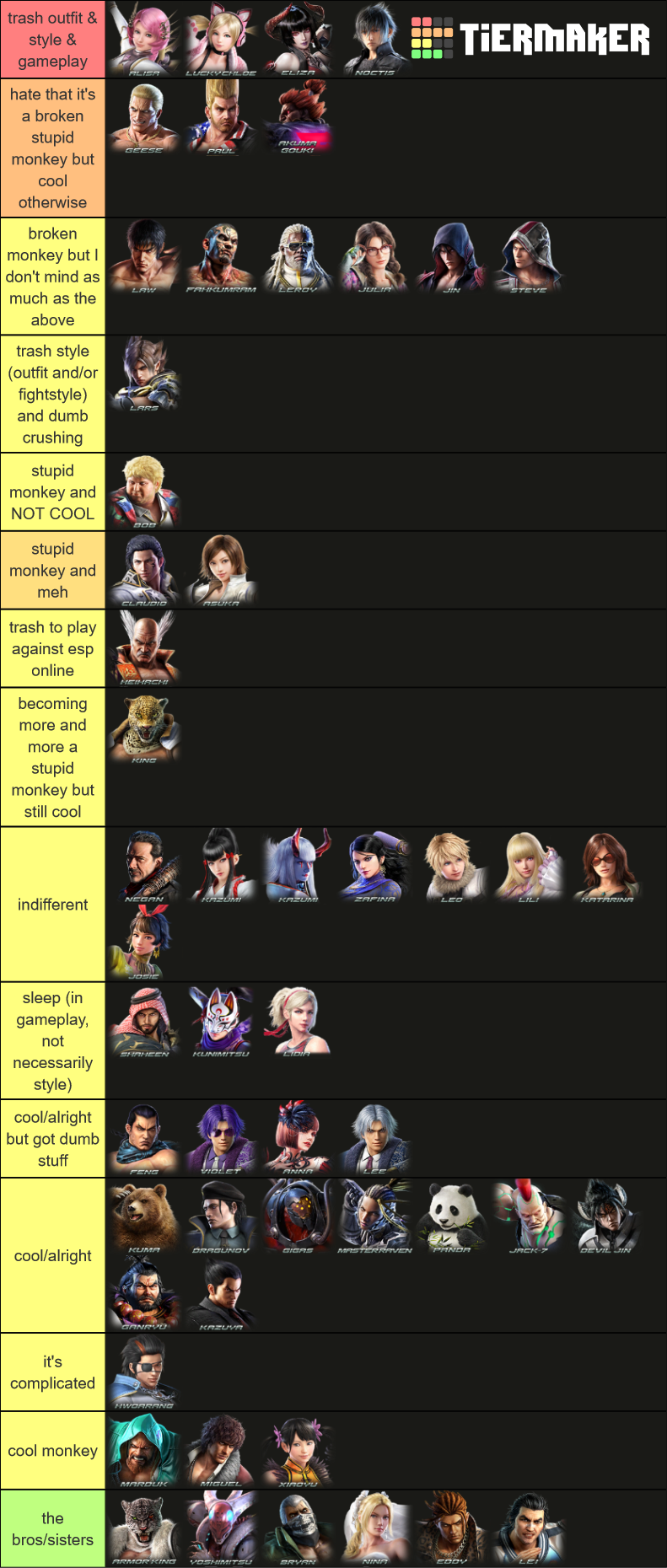 New Tekken 7 Tier List (Community Rankings) - TierMaker