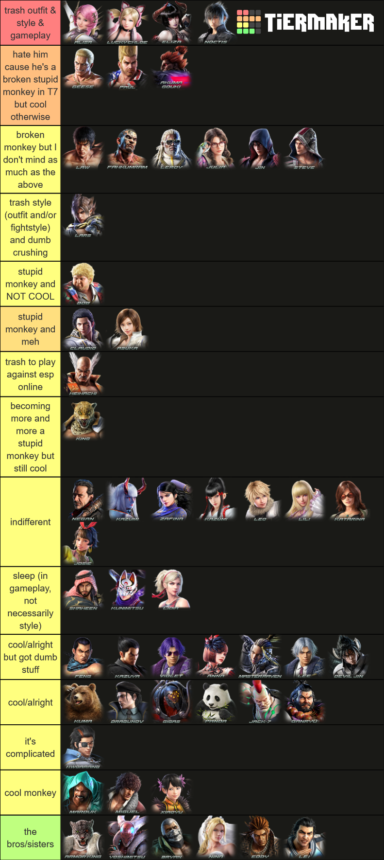 New Tekken 7 Tier List (Community Rankings) - TierMaker
