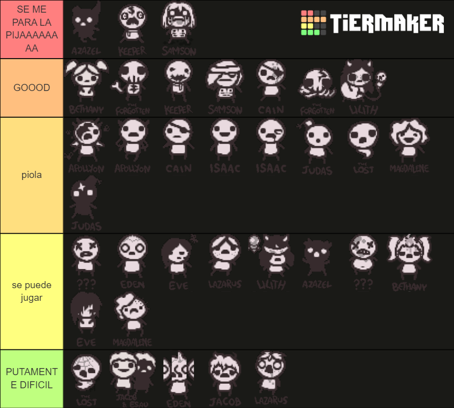 TBOI Repentance: 34 Characters Tier List (Community Rankings) - TierMaker