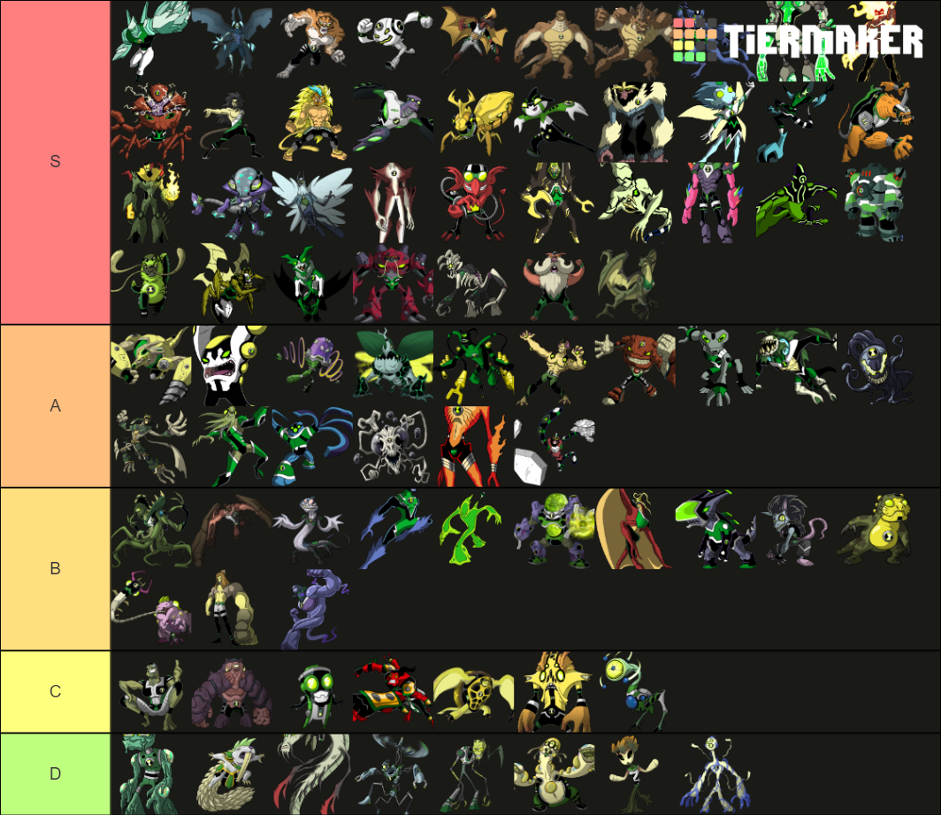Latest 5YL Alien Tier List (Community Rankings) - TierMaker