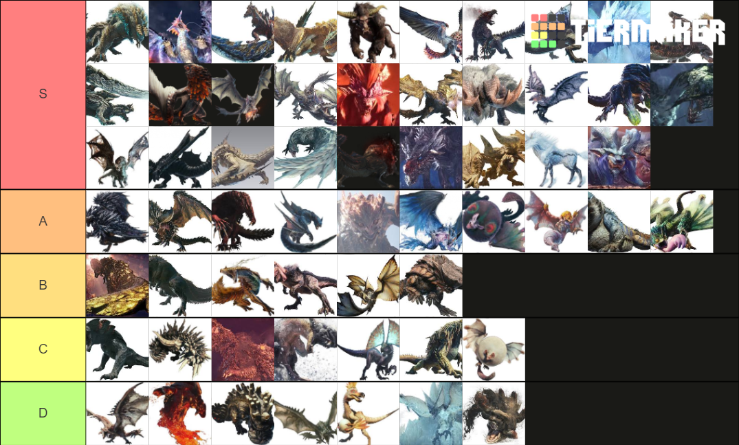 Monster Hunter World, Large Monster Pet Tier List (Community Rankings ...