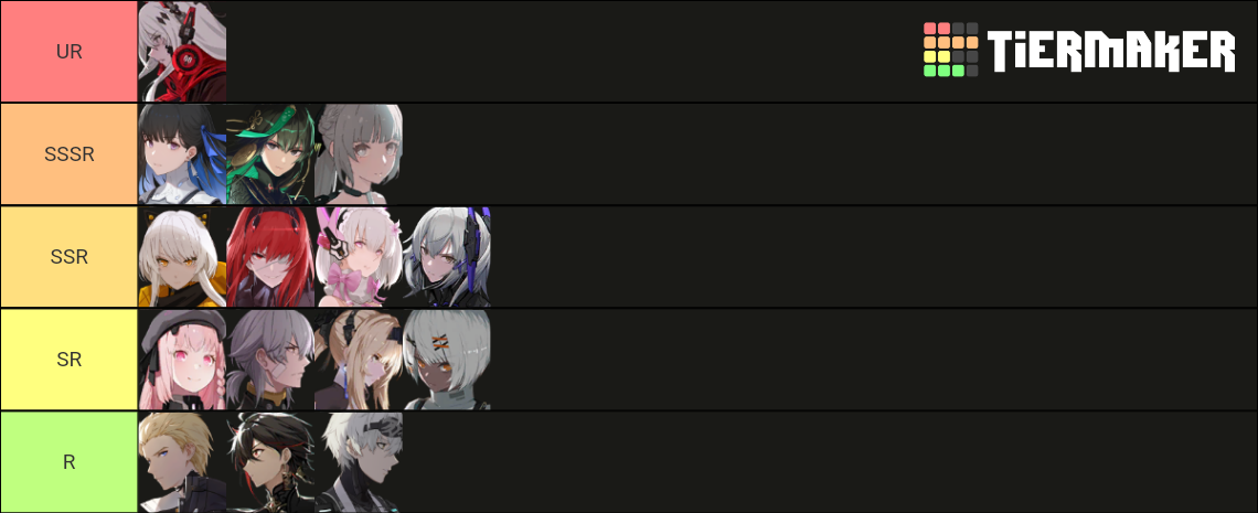 Punishing Gray Raven Character Tier List (Community Rankings) - TierMaker